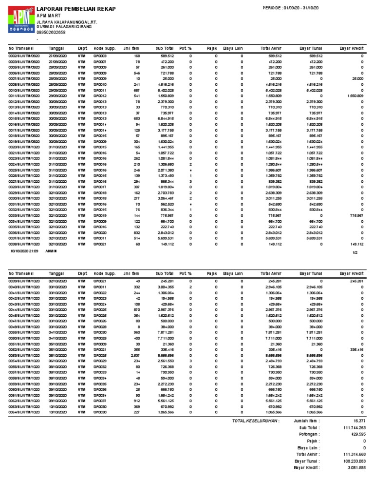 Laporan Pembelian | PDF