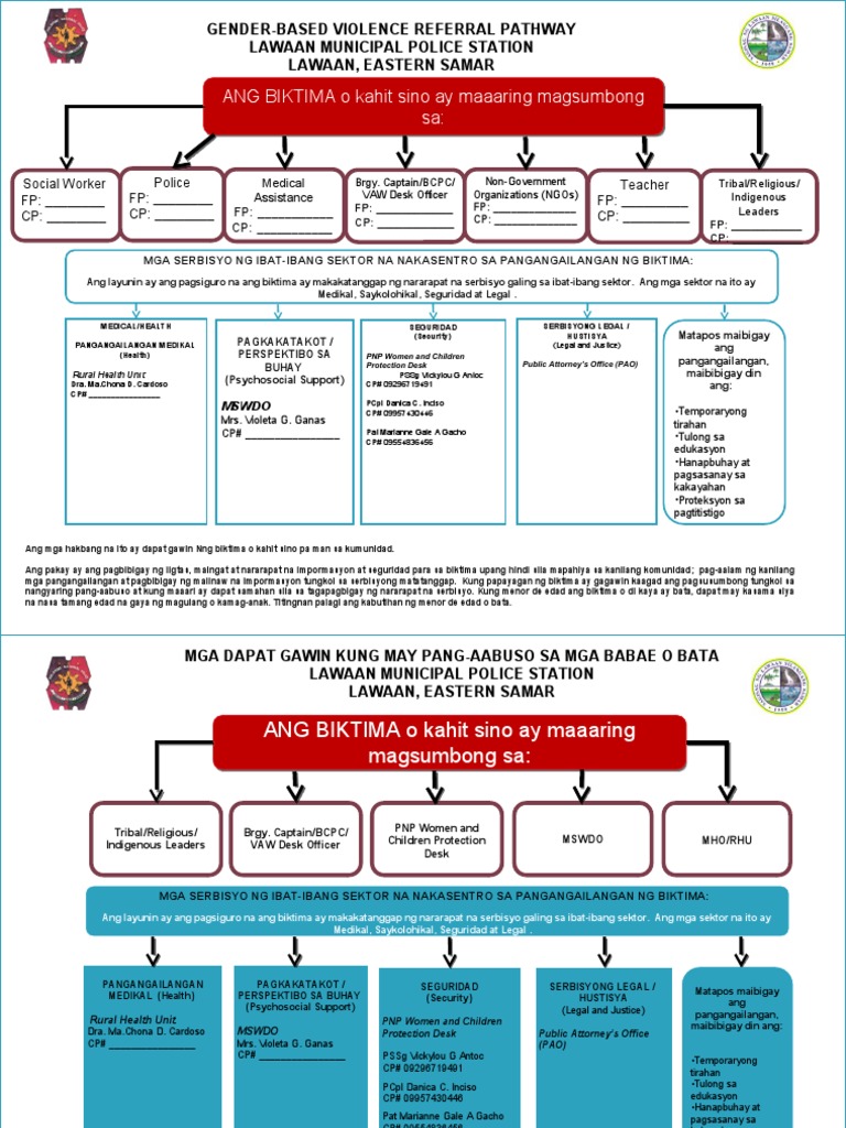 Lmps WCPD Referral Pathway | PDF