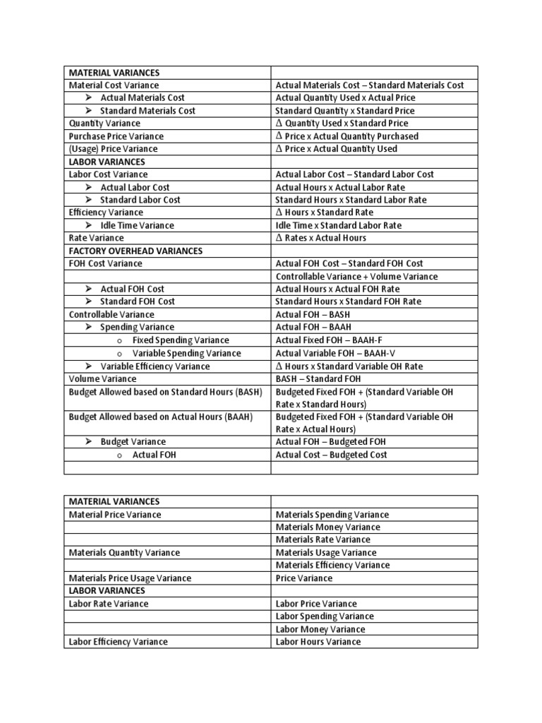 Material Variances Pdf Variance Marketing