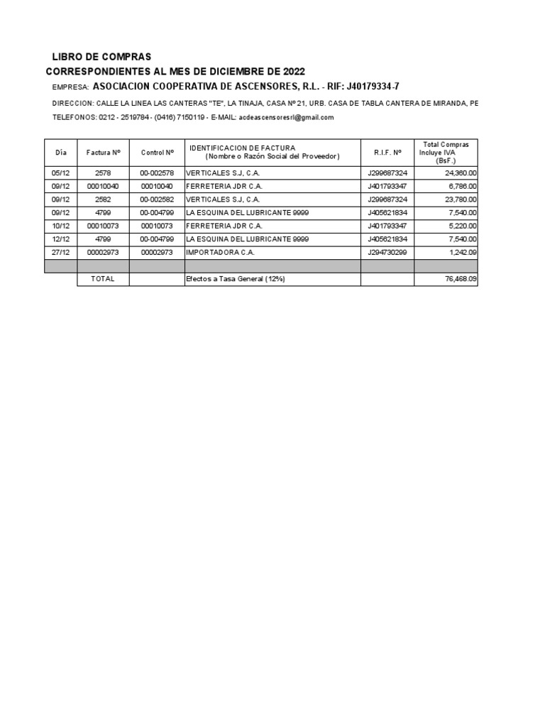 E COMPRAS | PDF | Impuestos | Finanzas del gobierno