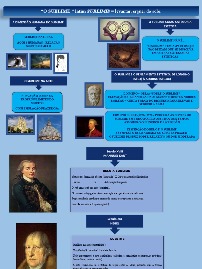 O conceito do sublime na estética | PDF | Beleza | Estética