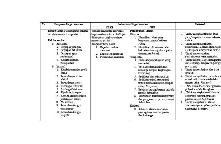 SAK Resiko Cidera | PDF