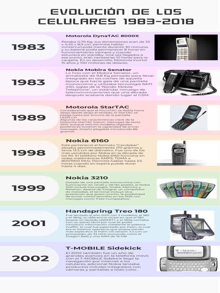 Evolución de Los Celulares | PDF | Smartphone | Yo telefono