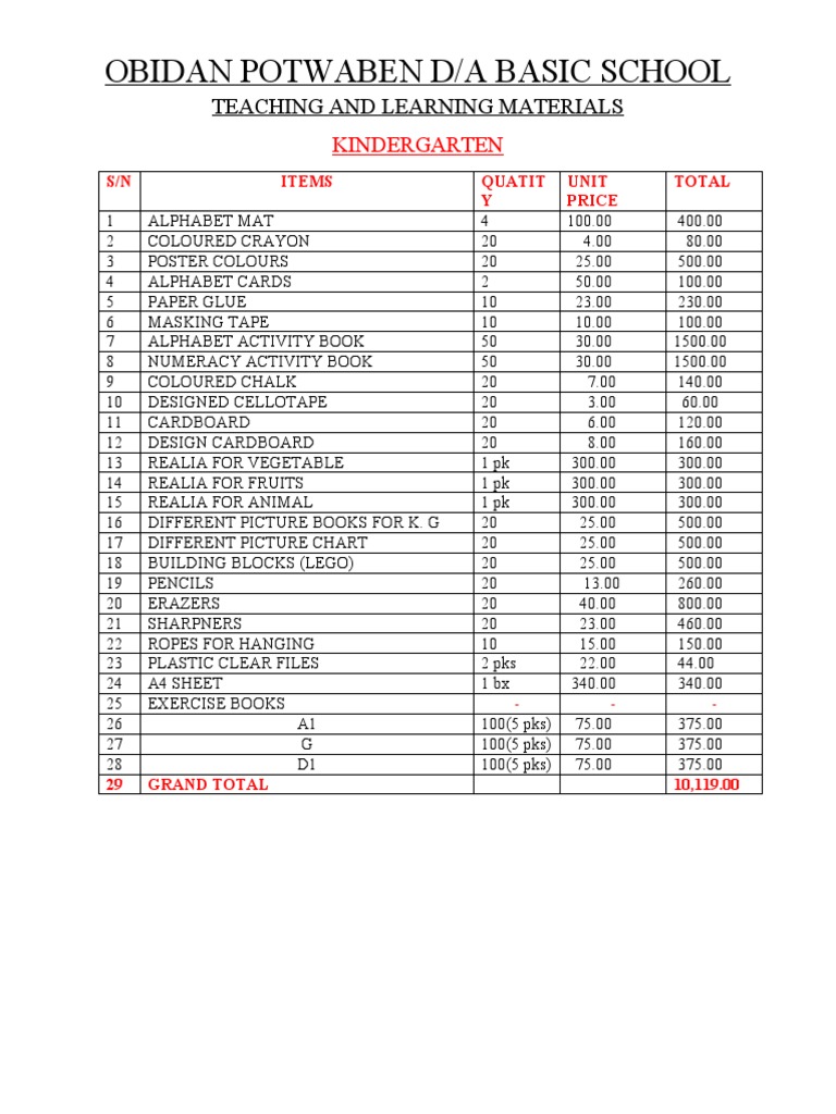KG Teaching and Learning Materials | PDF