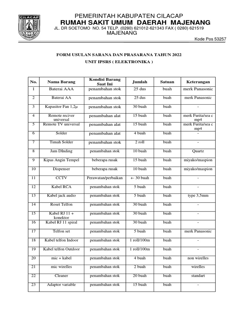 Contoh Form Usulan Sarpras - UPLD | PDF
