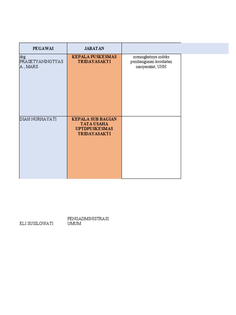SKP Contoh JF | PDF