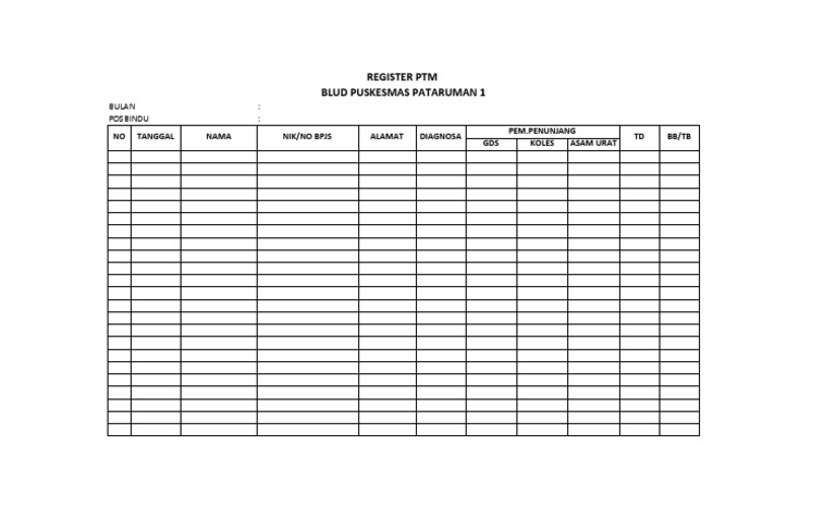 Register PTM Blud Puskesmas Pataruman 1: Bulan: Posbindu | PDF