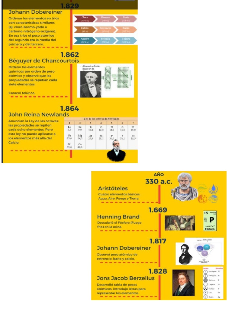 Historia de La Tabla Periodica | PDF