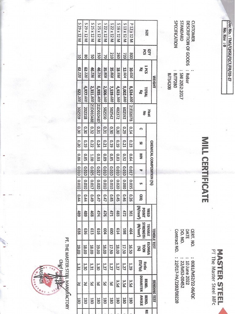 Mill Certificate Massajaya 1 | PDF