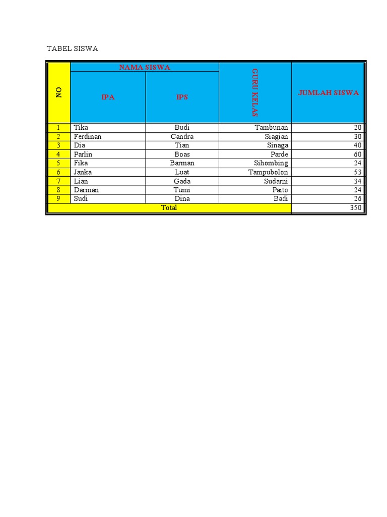 Tabel Siswa | PDF
