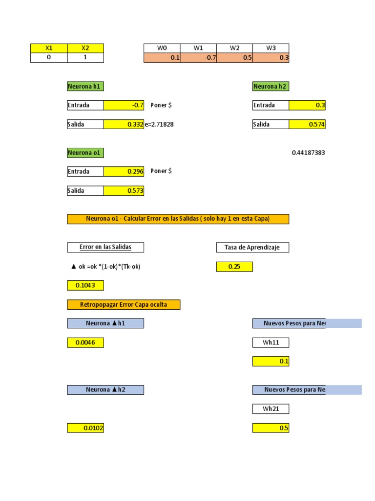 Practicando Pc2 Neuronales | PDF