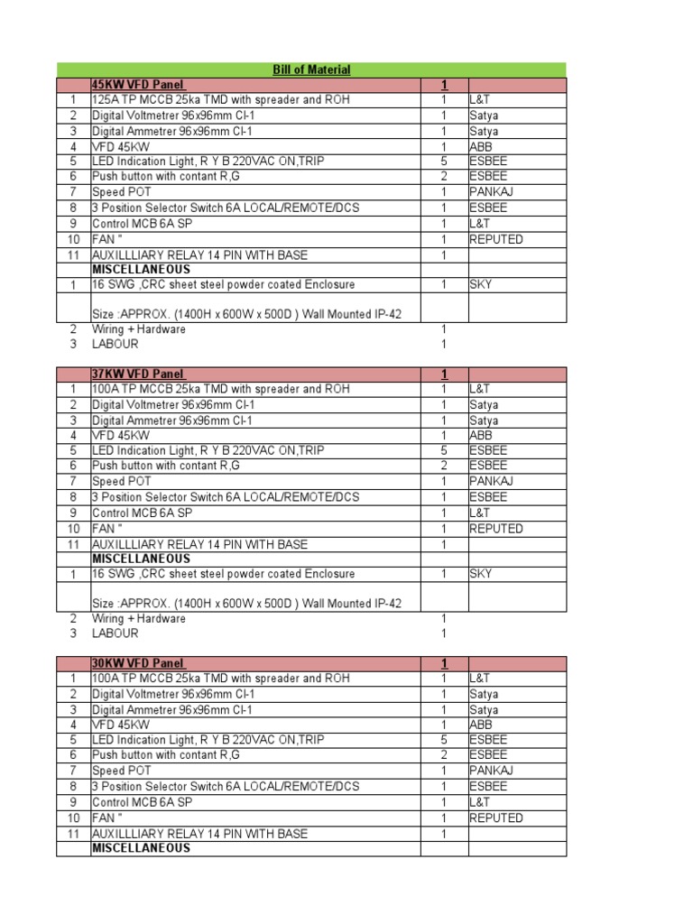 VFD Panel | PDF | Manufactured Goods | Electrical Engineering