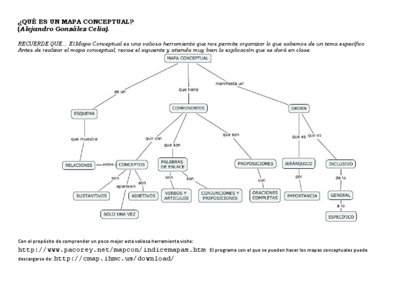 Quã Es Un Mapa Conceptual | PDF