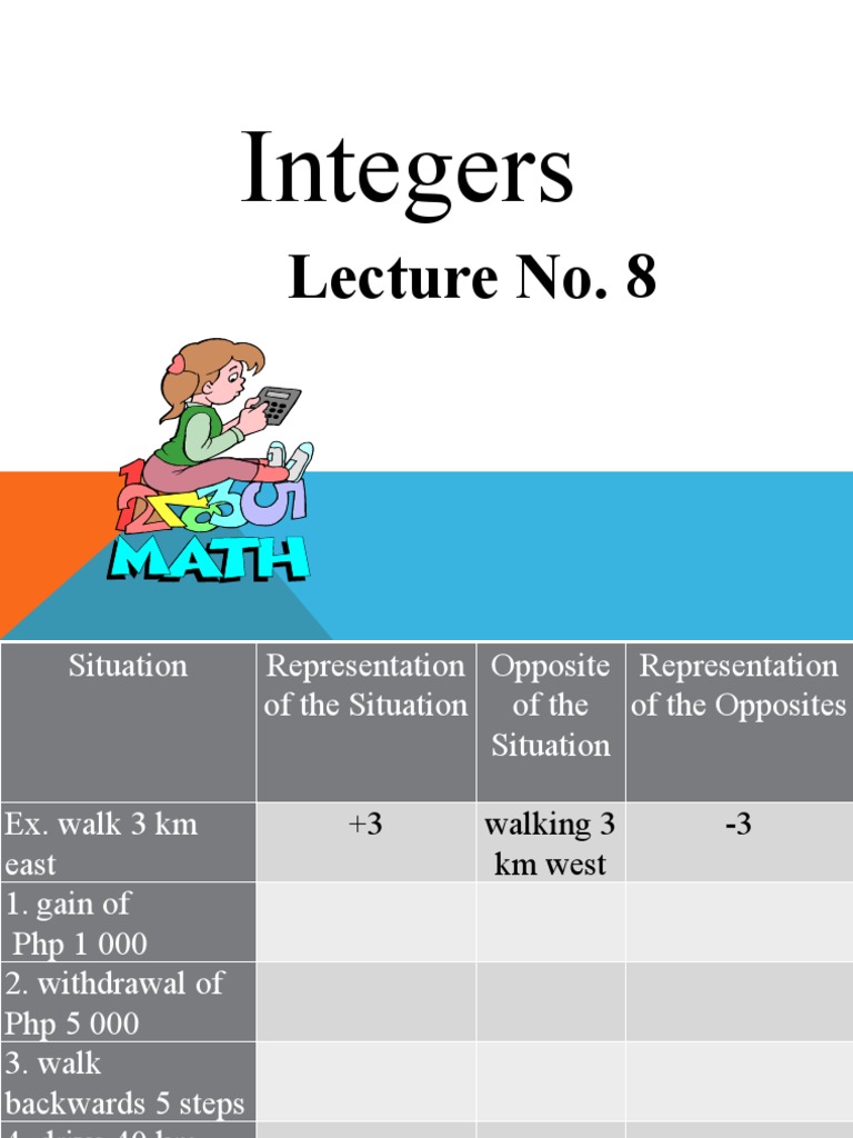 Adding and Subtracting Integers | PDF | Integer | Numbers
