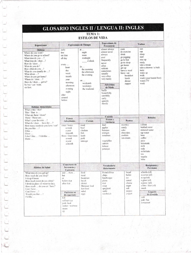 Libro Rojo Ingles 1 | PDF