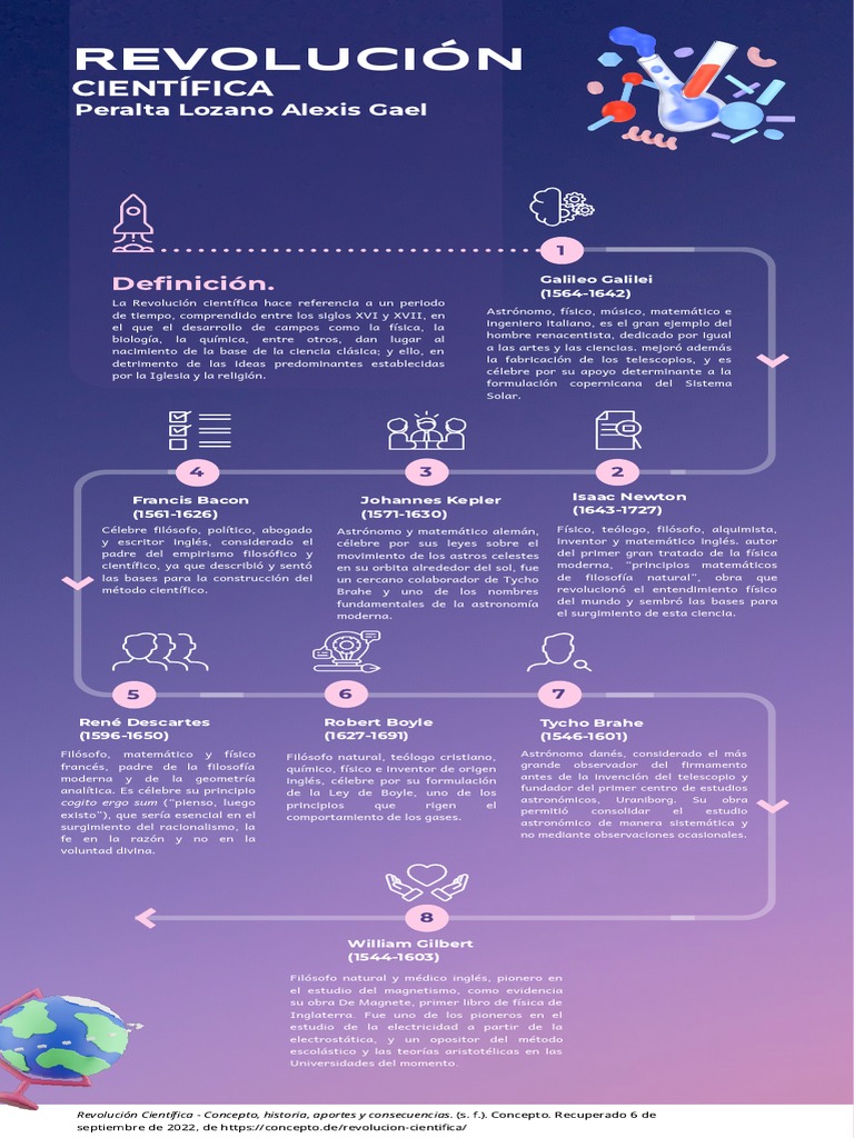 Infografia Revolución Científica | PDF | Revolución científica | Física