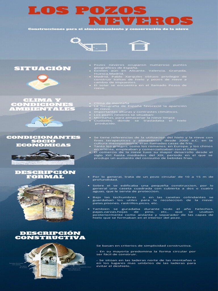 Infografía Clima Frío | PDF | Geografía Física | Ciencias de la Tierra