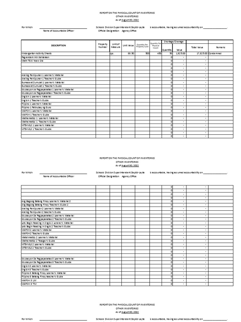 Elementary Inventory Report 2021 | PDF
