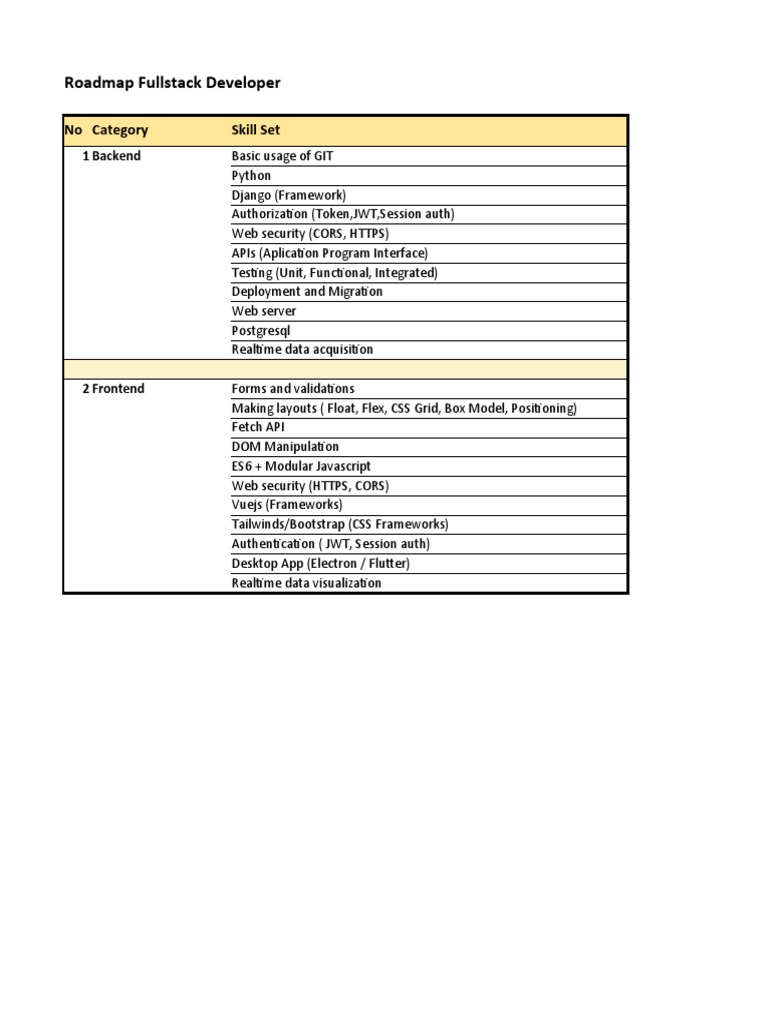 Fullstack Developer Roadmap Guide | PDF