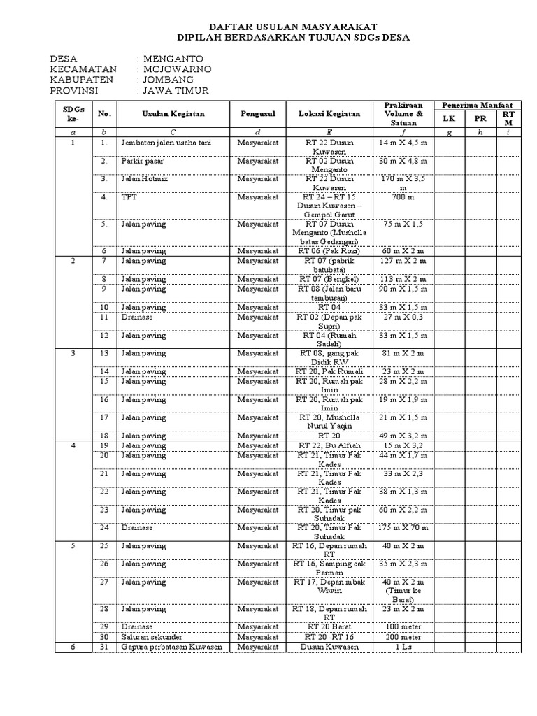 Daftar Usulan Masy. Dipilah SDGs Desa | PDF