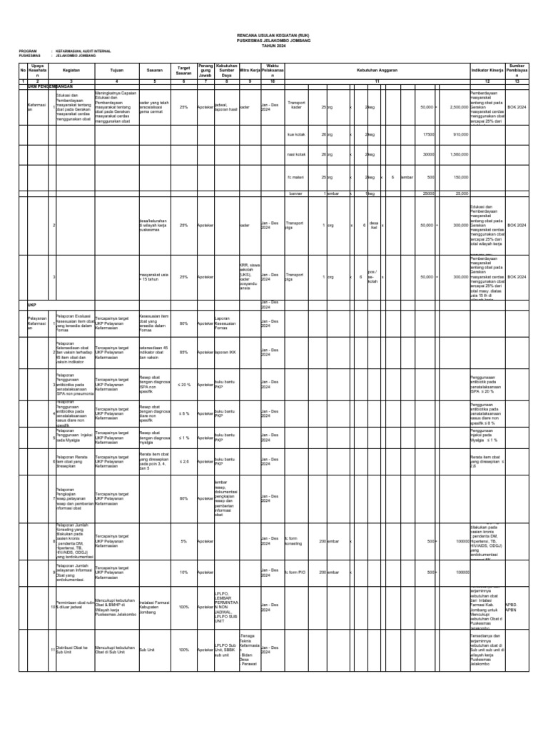 Erni Tabel Ruk 2024 Jelakombo | PDF