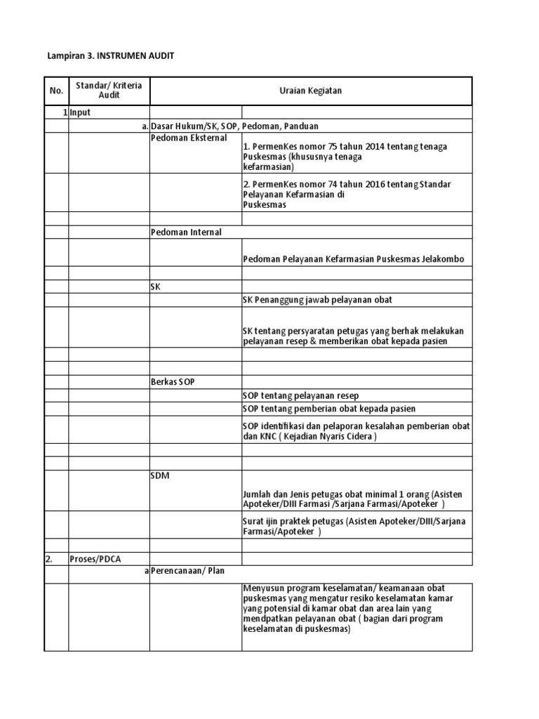 Tabel Audit Internal | PDF