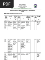 GAD Plan and Budget Sample Template For 2025 Updated | PDF | Physical ...