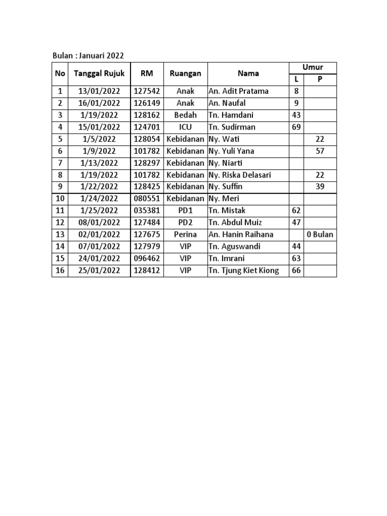 Data Rujukan Rawat Inap | PDF