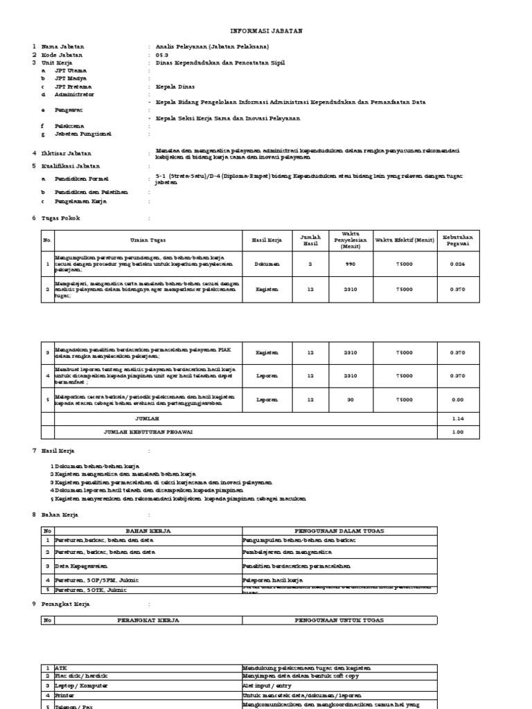 Contoh Anjab Pelaksana - Jafung - Oprator Siak Dukcapil | PDF