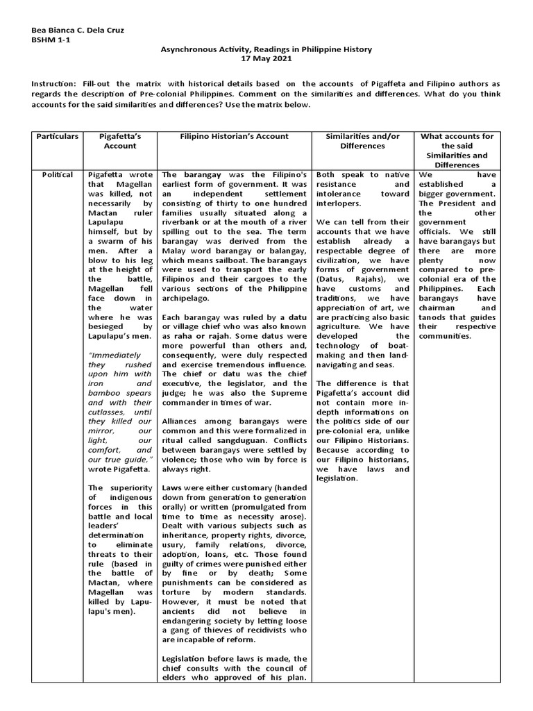 Asynchronous Activity, RPH | PDF
