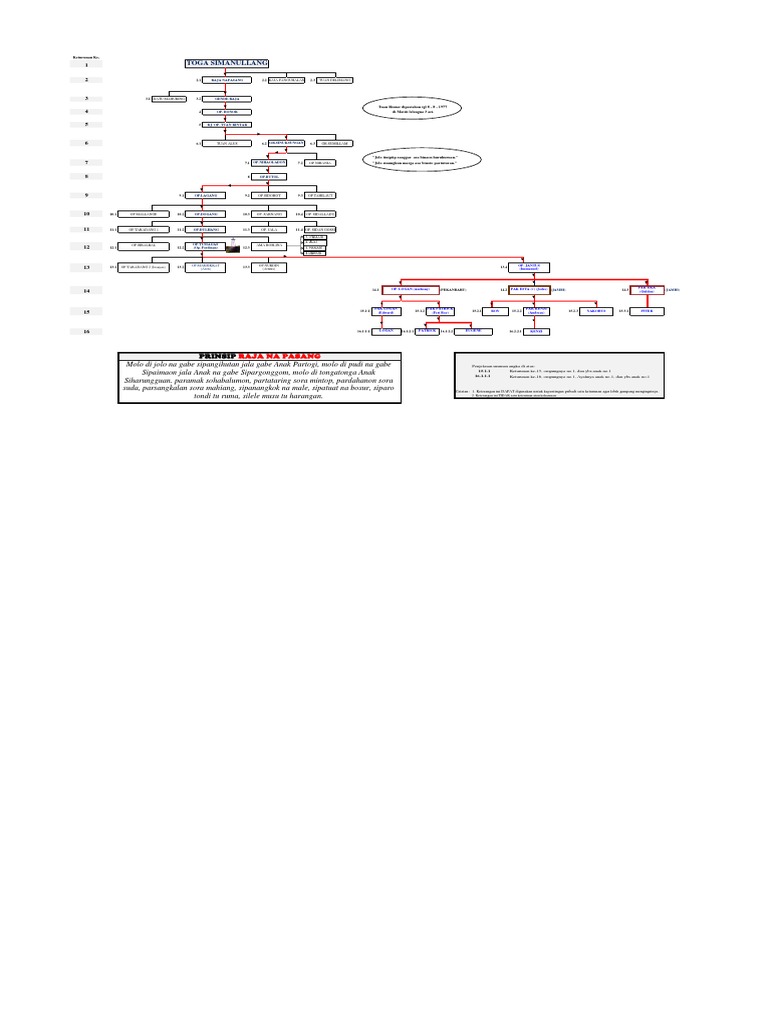 Tarombo Simanullang Dari Toga Manullang Ke Keturunan Op Jantus (Edward ...