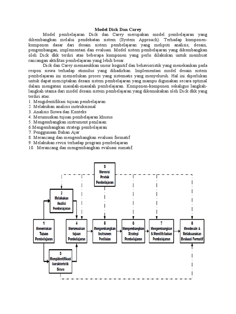 Model Dick Dan Carey | PDF