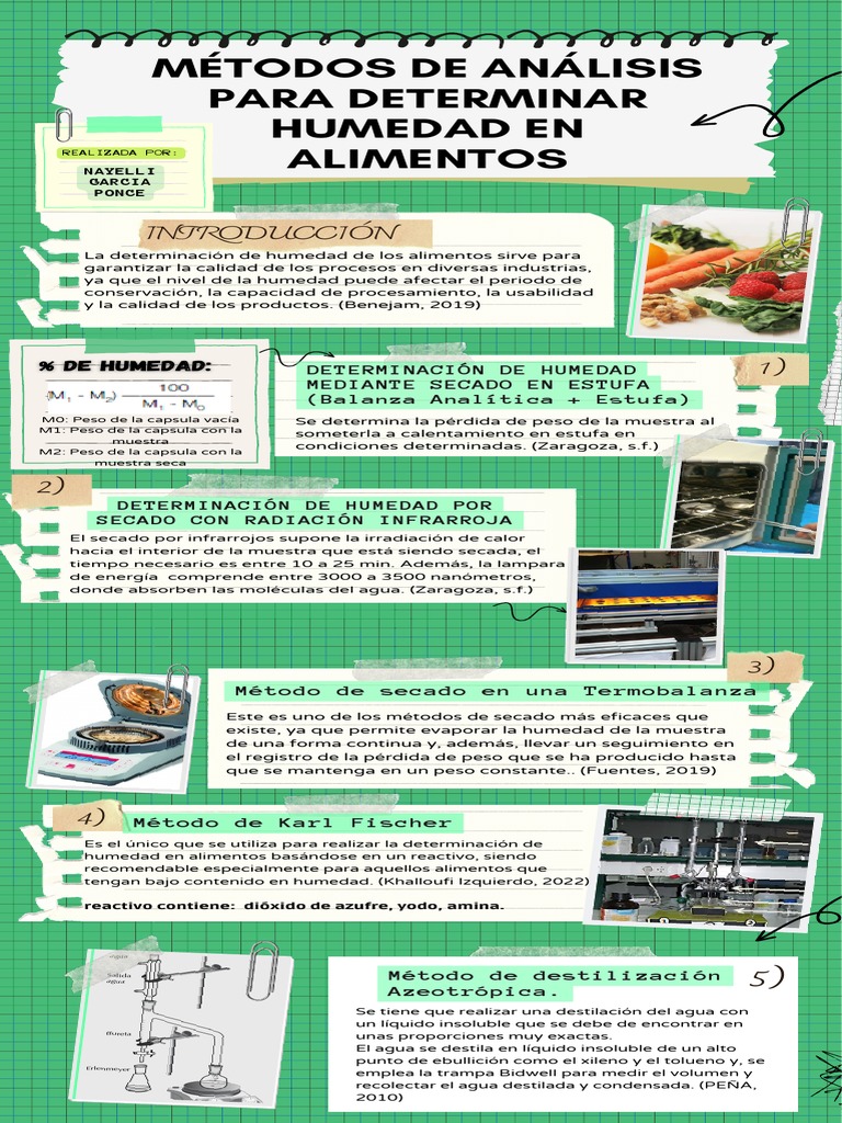 Infogracia - Metodos de Analisis para Determinar Humedad en Alimentos ...