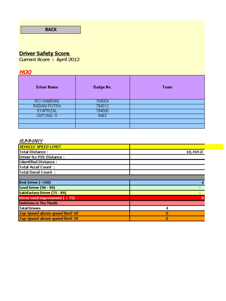 Driver Safety Score Report April 2012 | PDF | Speed Limit | Safety