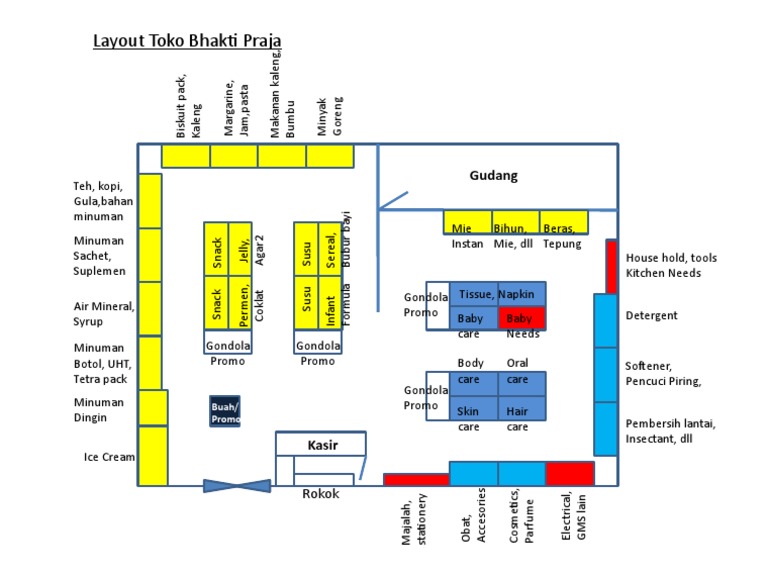 Layout Toko Bhakti Praja | PDF
