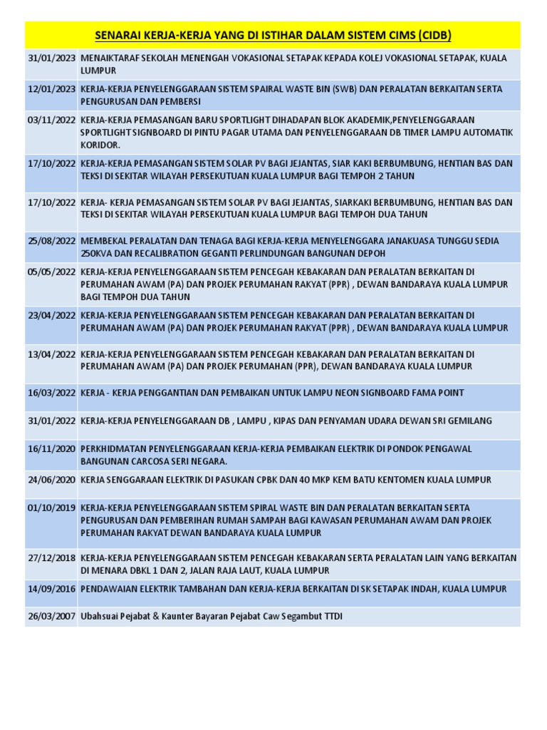 Cara Tambahan Kod Bidang Melalui Project Declaration Cims (Cidb) | PDF