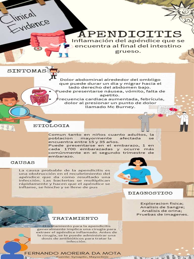 Infografia Apendicitis | PDF | Salud pública | Enfermedades y trastornos humanos