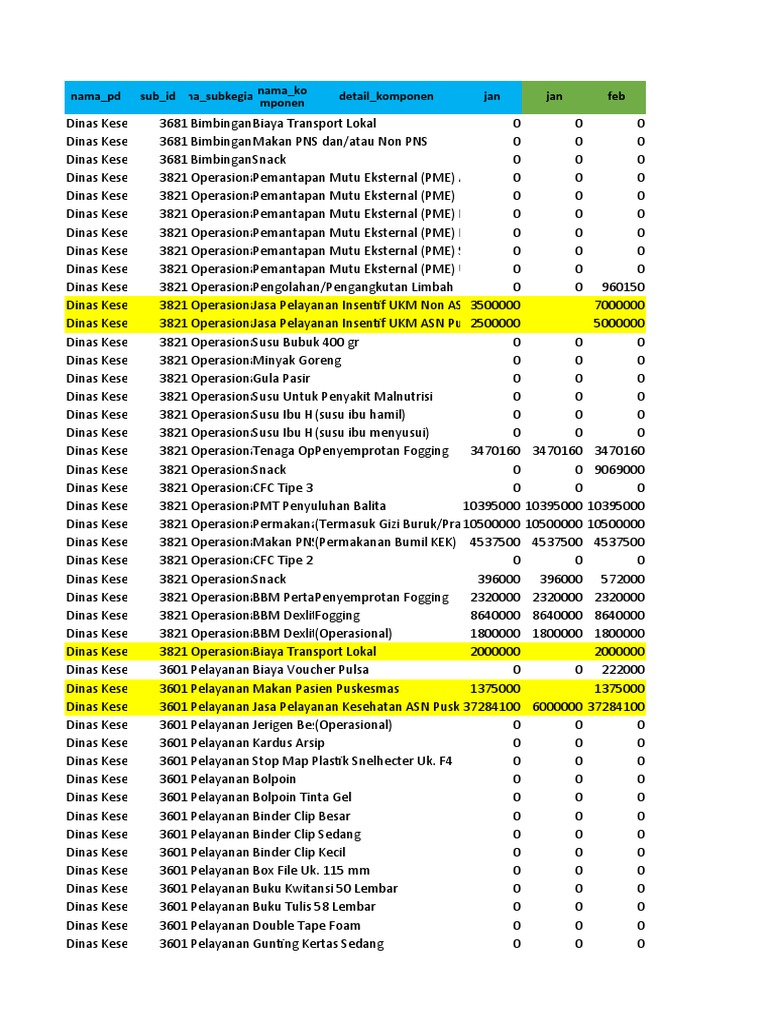 Alokasi Dan Format Matrik RPK | PDF