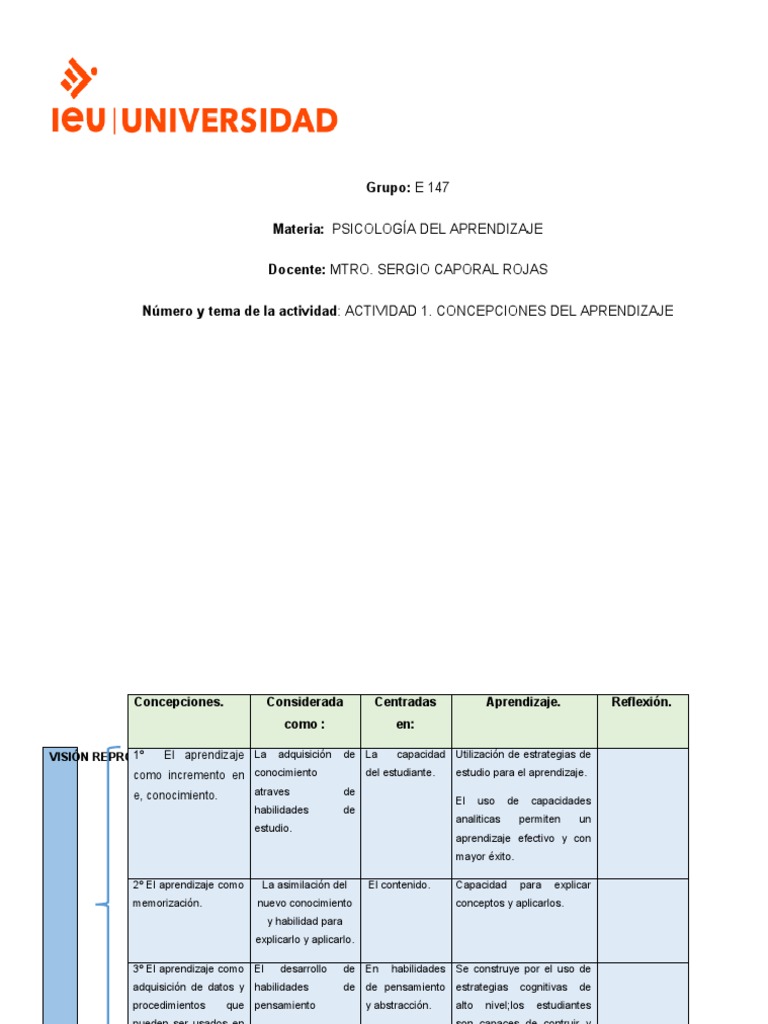 Actividad 1. Concepciones Del Aprendizaje | PDF | Aprendizaje | Conocimiento