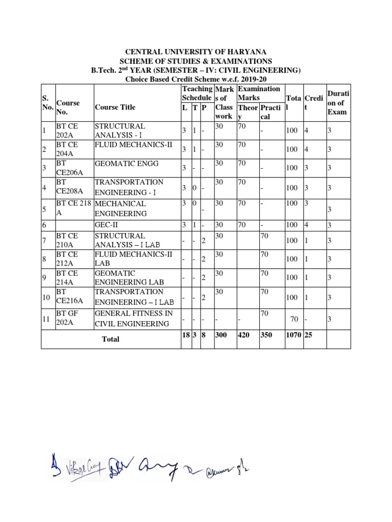 4th Semester Syllabus | PDF | Fluid Dynamics | Beam (Structure)