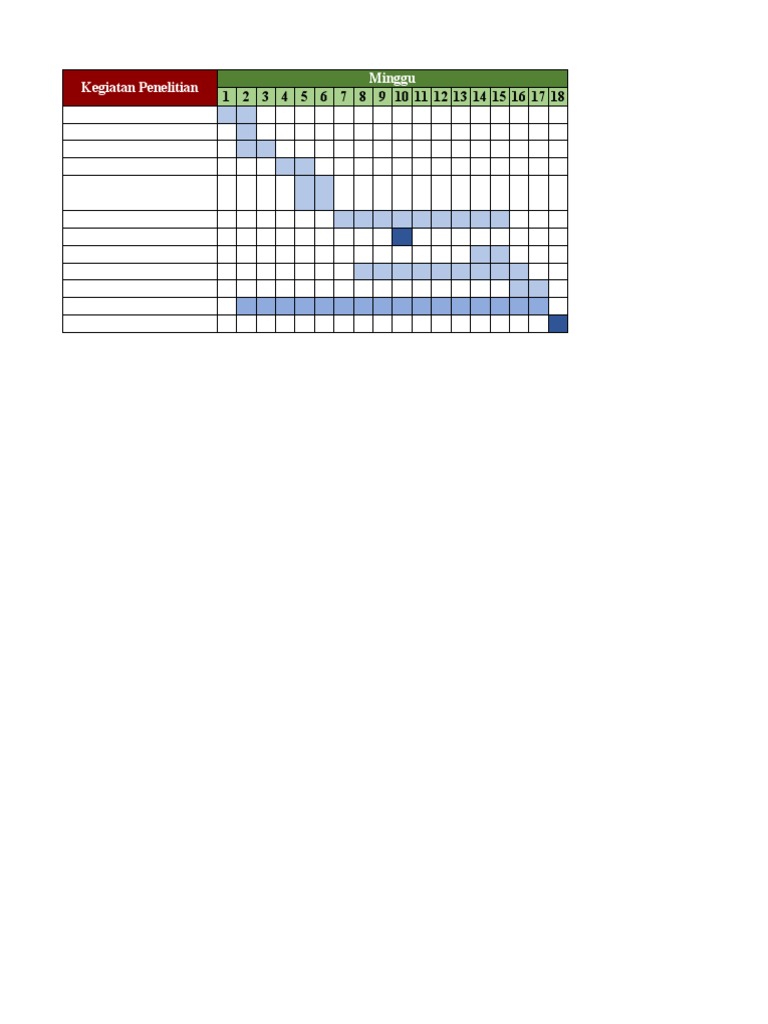 Linimasa Penelitian | PDF | Metode & Bahan Ajar | Komputer