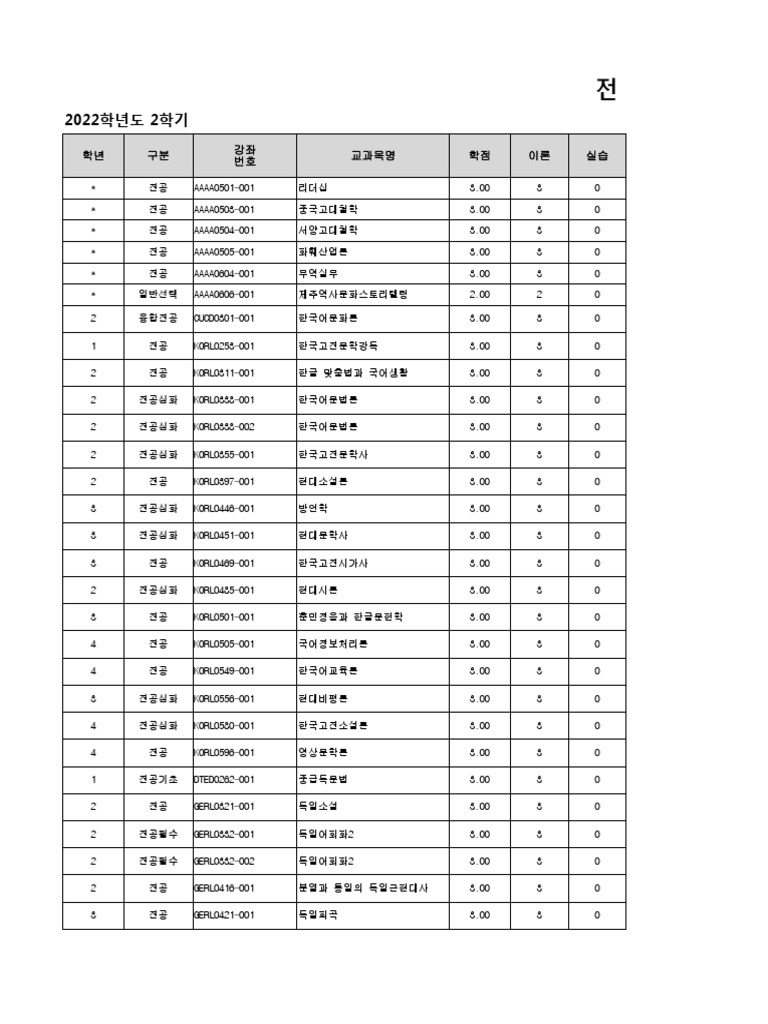 1. 2022학년도 2학기 전공과목 수업시간표 (8.2.) | PDF