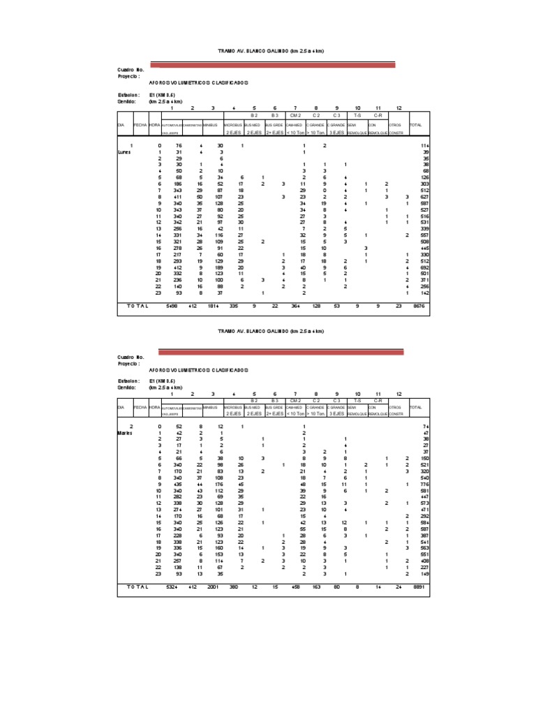 Planilla Aforo | PDF