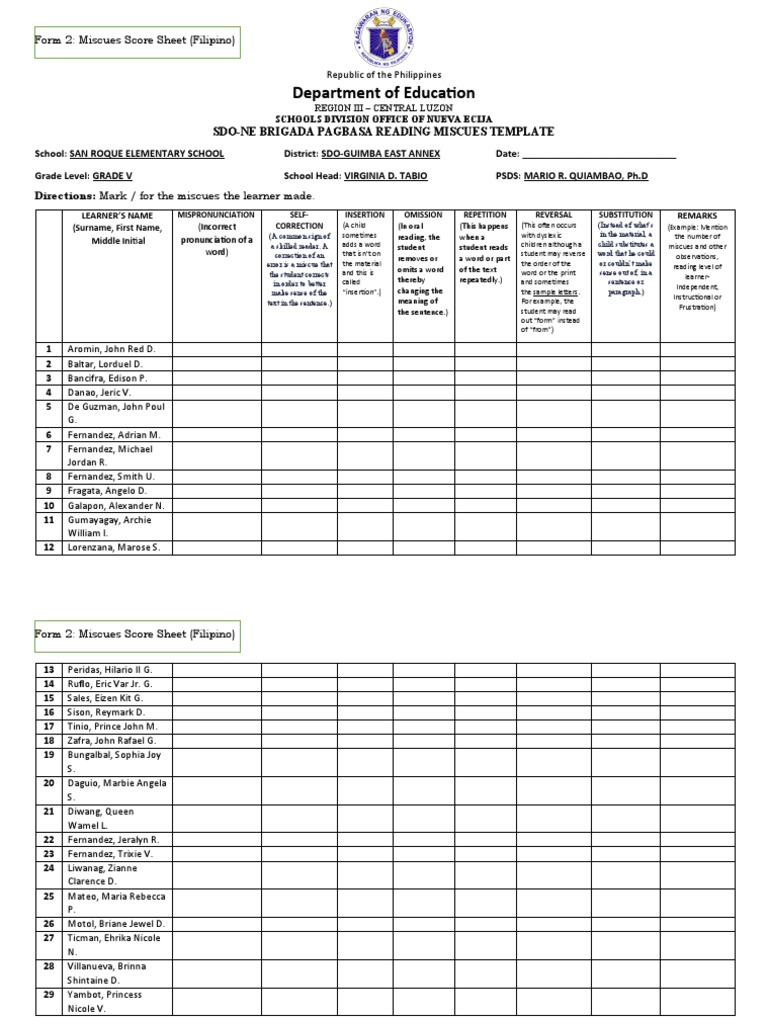 FORM 2 Miscues in Reading Scoring Template | PDF | Cognition | Learning