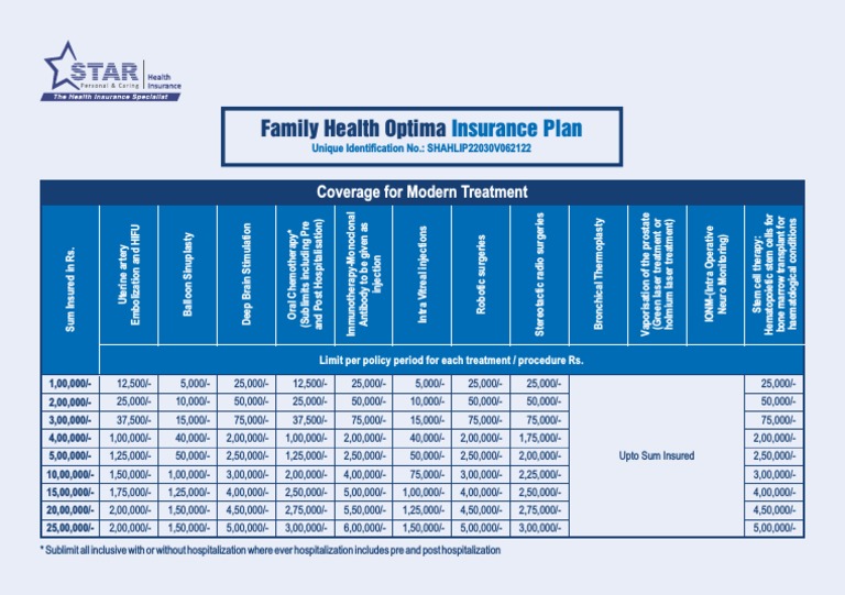 Modern Treatment Family Health Optima Insurance Plan | PDF ...
