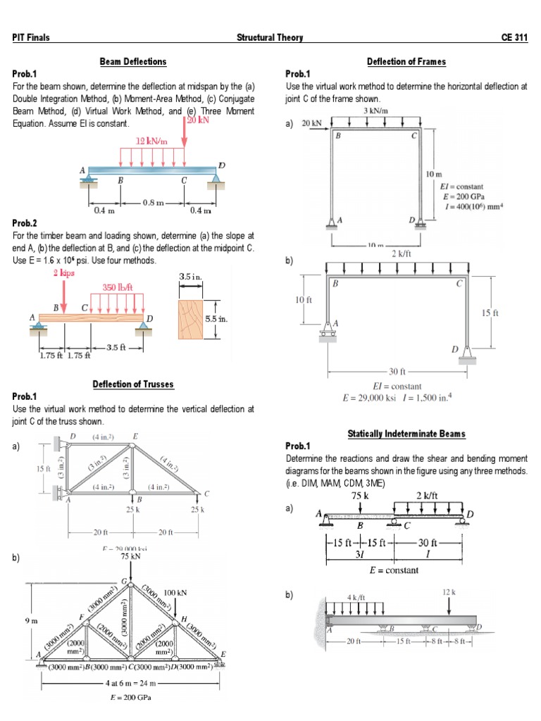 PIT For Finals (CE311) | Download Free PDF | Beam (Structure) | Bending