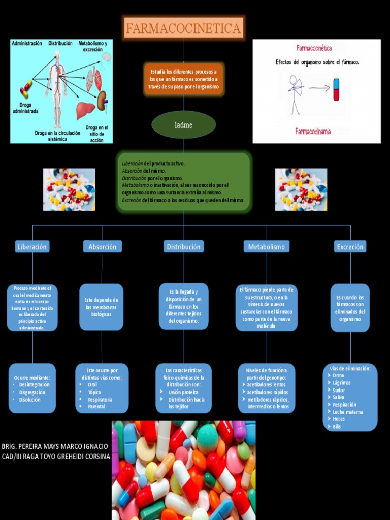 Mapa Farmaco Ladme | PDF | Medicamentos con receta | Tratamientos médicos