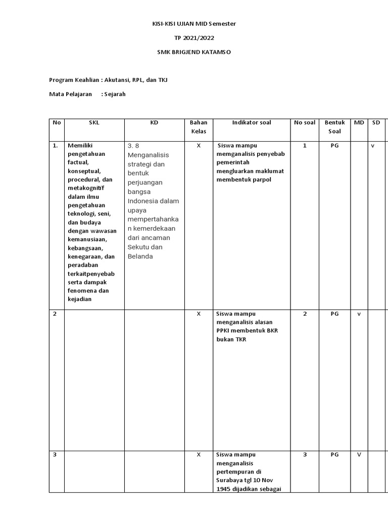 Kisi2 Dan Soal Mid Semestersejarah 2022 | PDF