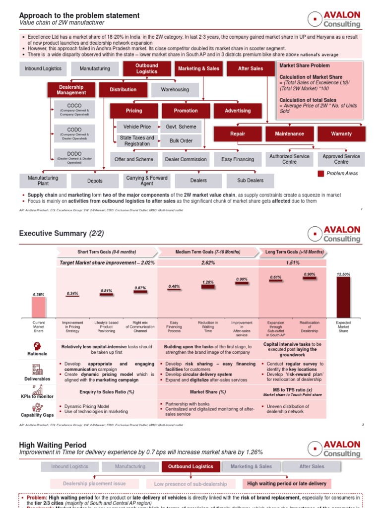 Consulting Case Comp Presentation | PDF | Sales | Brand