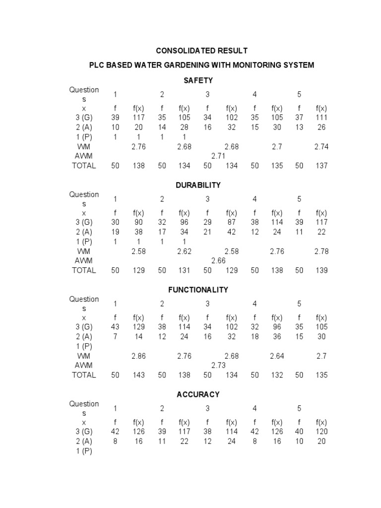 Chap 2 Interpretation And Computation Pdf Programmable Logic Controller Relay